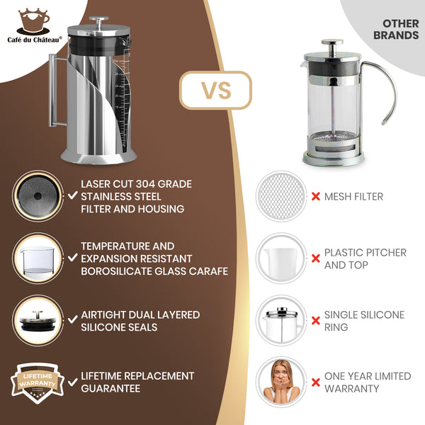 Cold Brew Coffee Maker - Cafe Du Chateau